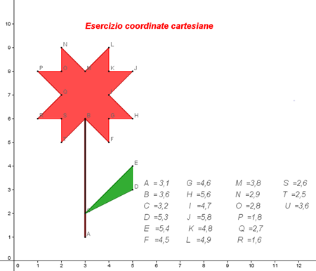 matematicamedie: Immagini con le coordinate cartesiane